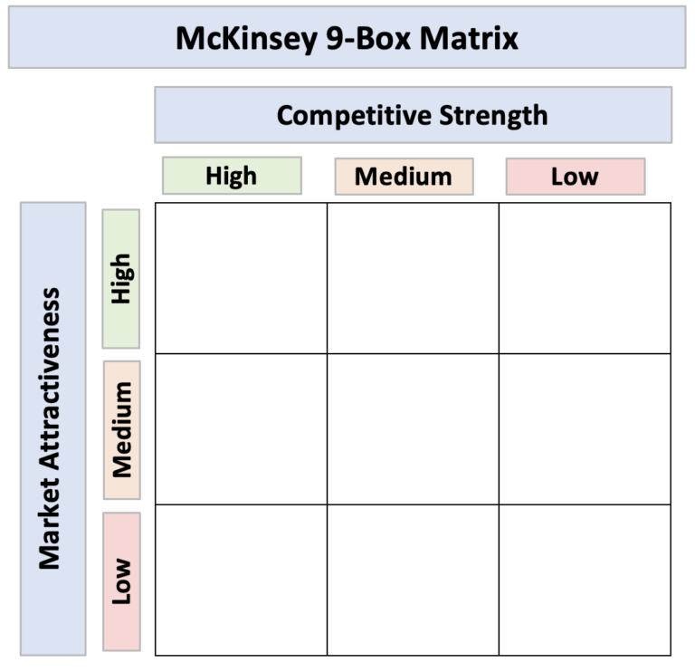Strategic Planning – 9-Box Matrix for Growth – Waterloo Intuition Blog