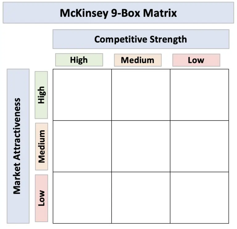 Strategic Planning – 9-Box Matrix for Growth – Waterloo Intuition Blog